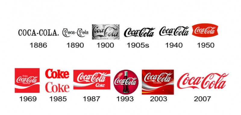 10 Iconic Logo Redesigns of the Last Century | Inspirationfeed