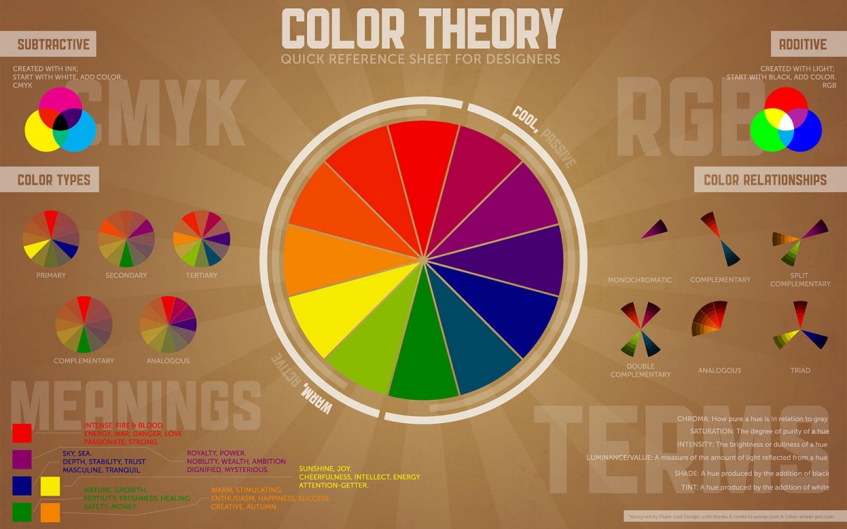 Color Theory: How to Choose Correct Colors for Your Brand | Inspirationfeed