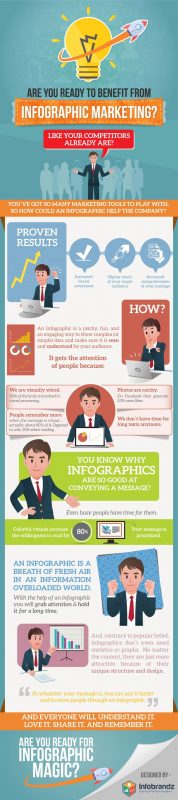 How to Get the Most Out of Your Infographics for Content Marketing ...