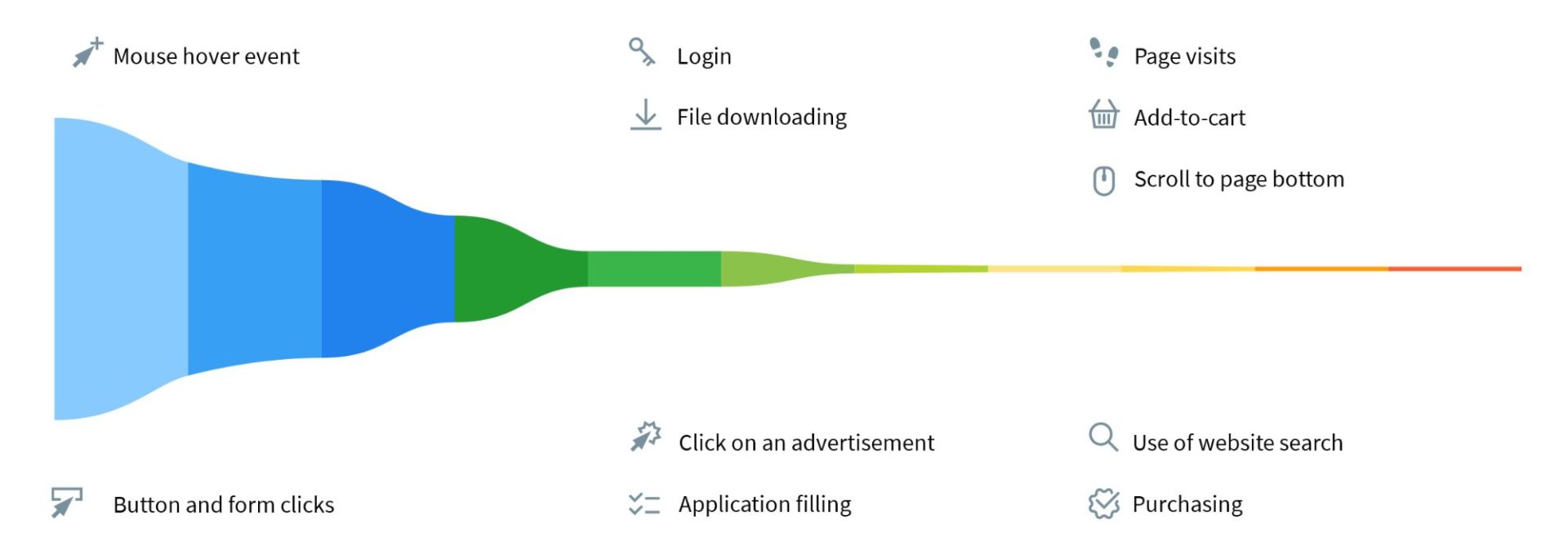 Anatomy of a Conversion Funnel: The Stats That Can Optimize Your ...