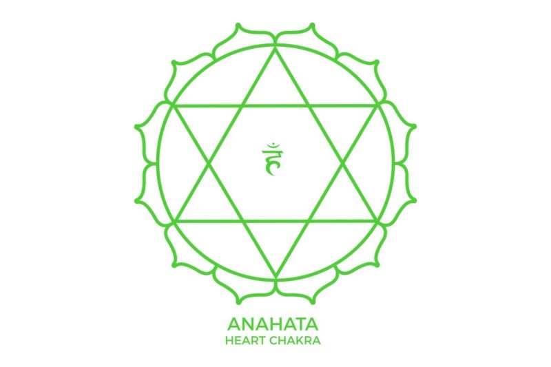 A Beginner’s Guide to Unlocking All the 7 Chakras | Inspirationfeed