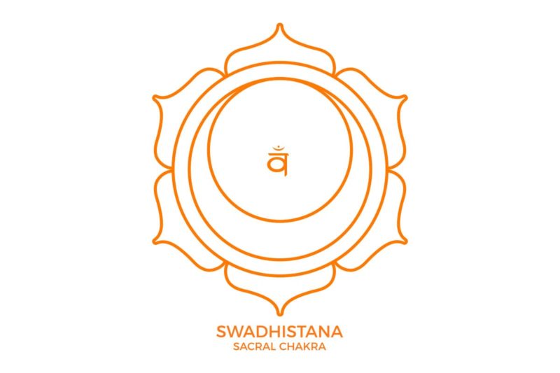 A Beginner’s Guide to Unlocking All the 7 Chakras | Inspirationfeed