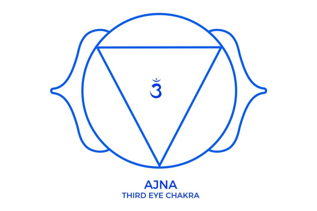 A Beginner’s Guide to Unlocking All the 7 Chakras | Inspirationfeed