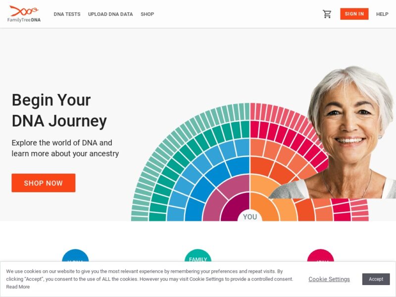 Top 5 Best DNA Test Kits (Beginner Guide) | Inspirationfeed