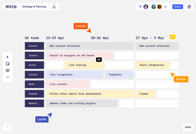 Organize and Present Your Work with Miro’s Virtual Whiteboard ...