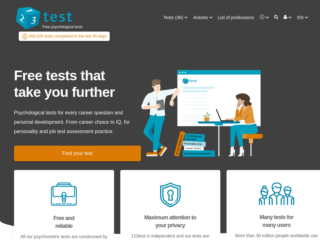 16 Free Personality Tests to Discover Who You Are | Inspirationfeed