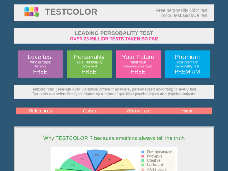 16 Free Personality Tests to Discover Who You Are | Inspirationfeed