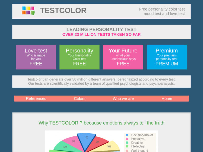 16 Free Personality Tests to Discover Who You Are | Inspirationfeed