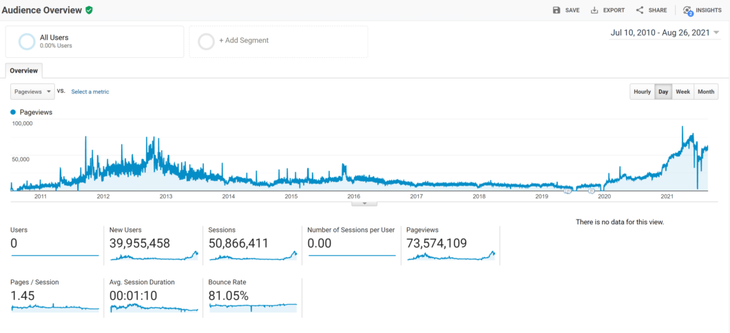 Work With Us | Inspirationfeed