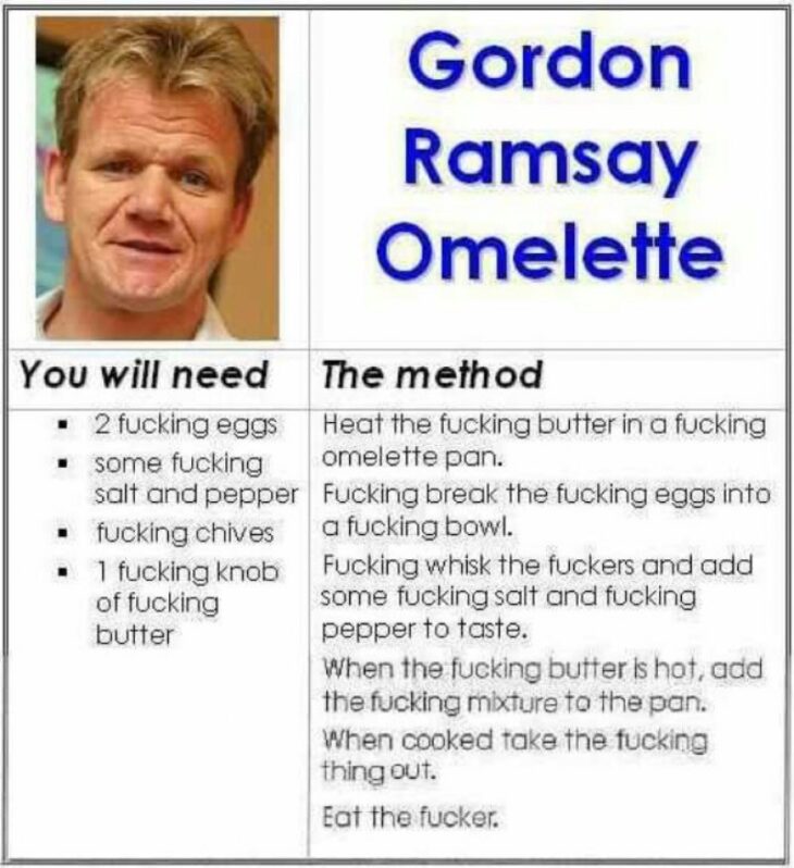 30+ Gordon Ramsay Memes That Will Lift Your Mood | Inspirationfeed