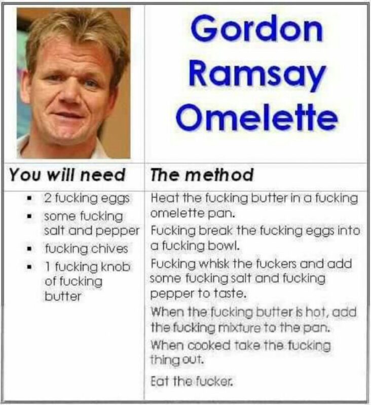 30+ Gordon Ramsay Memes That Will Lift Your Mood | Inspirationfeed