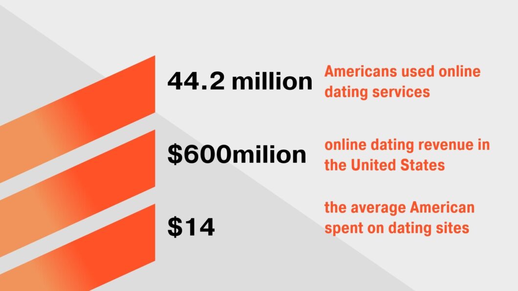 How Much Mail Order Bride Cost: Analysis By Countries And Sites ...