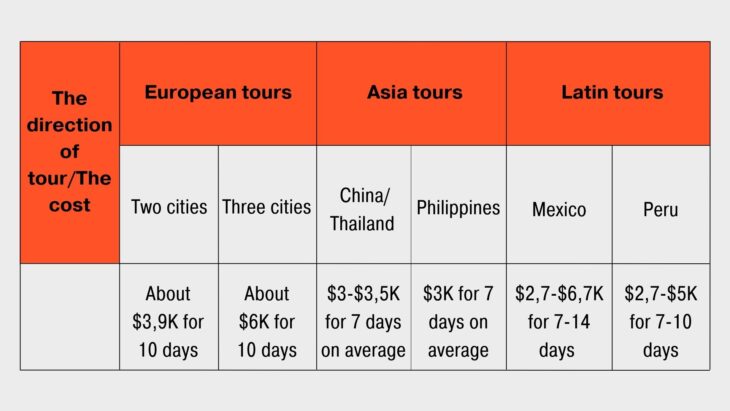 How Much Mail Order Bride Cost: Analysis By Countries And Sites ...