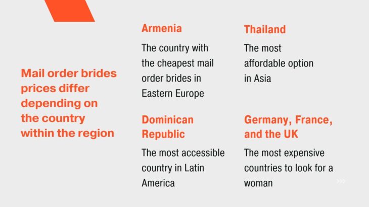 How Much Mail Order Bride Cost: Analysis By Countries And Sites ...