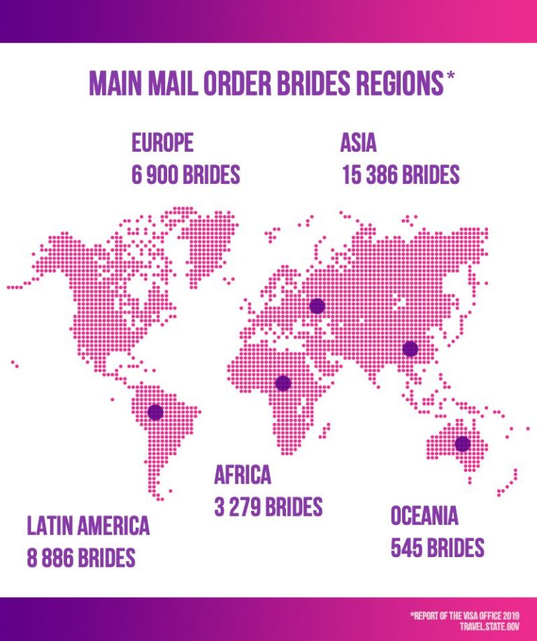 Best Mail Order Bride Sites: Top List And Full Guide | Inspirationfeed
