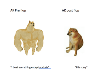 50 Witty Poker Memes Every Player Will Relate To | Inspirationfeed