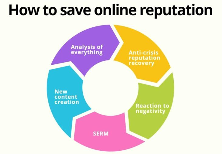 Online reputation repair - Nikita Prokhorov tells how to save online ...