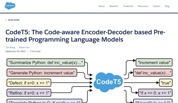 10 Generative Ai Based Programming Tools That Every Software Developer Should Know About