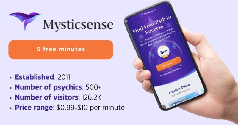 Top 8 Psychic Chats Sites for Accurate Readings | Inspirationfeed