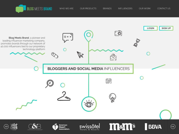 20 Best Places to Find Sponsored Posts Opportunities for Your Blog ...